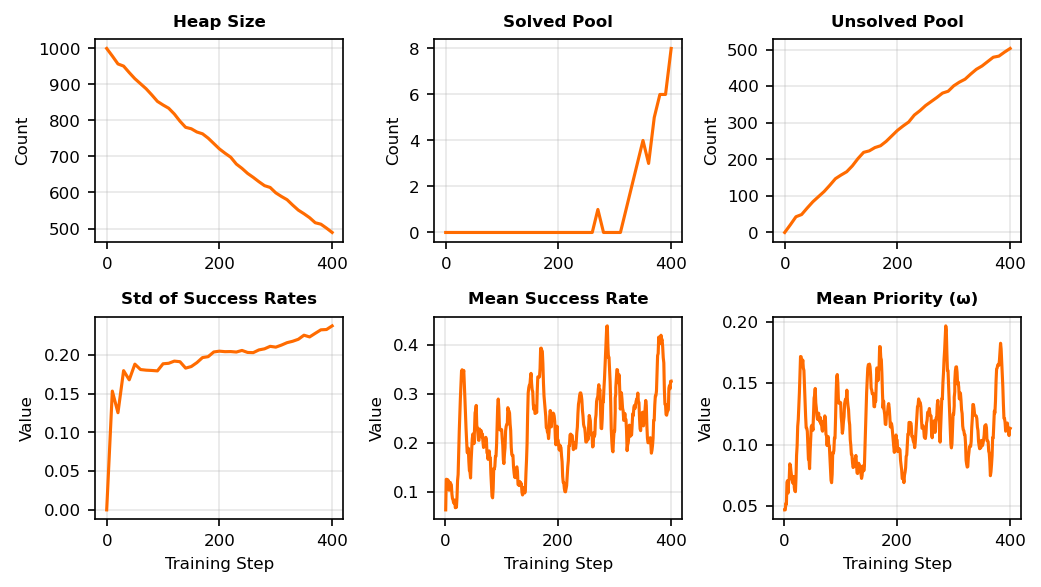 Prioritized Replay for RL Post-Training | RL Tech Blog
